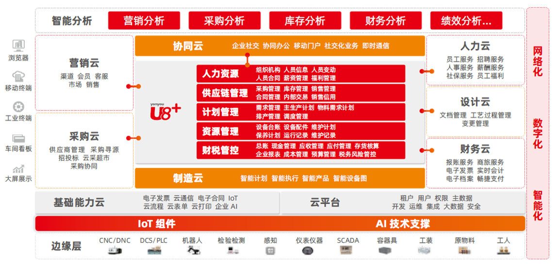 用友U8+-畅捷通T+cloud,好会计财务软件,好生意进销存系统,好业财管理软件,用友U8erp,YonSuite财务软件,用友bip